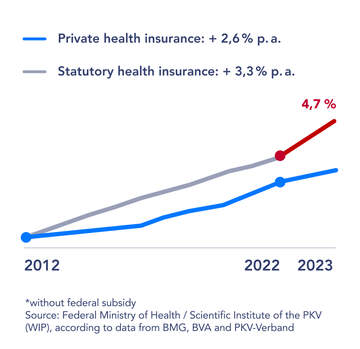 The German healthcare system explained | ottonova